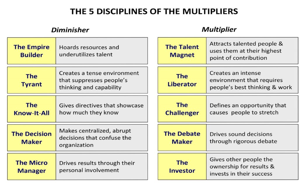 Accidental Diminisher | Blog – Deb Mills